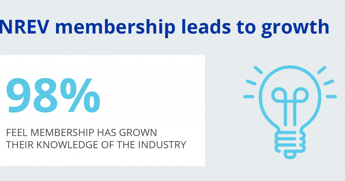INREV members still highly satisfied with membership | INREV