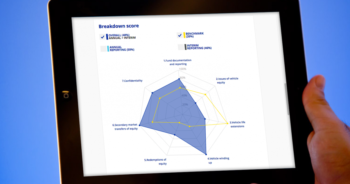 Learn how to align your vehicle with INREV Guidelines – New demo video ...