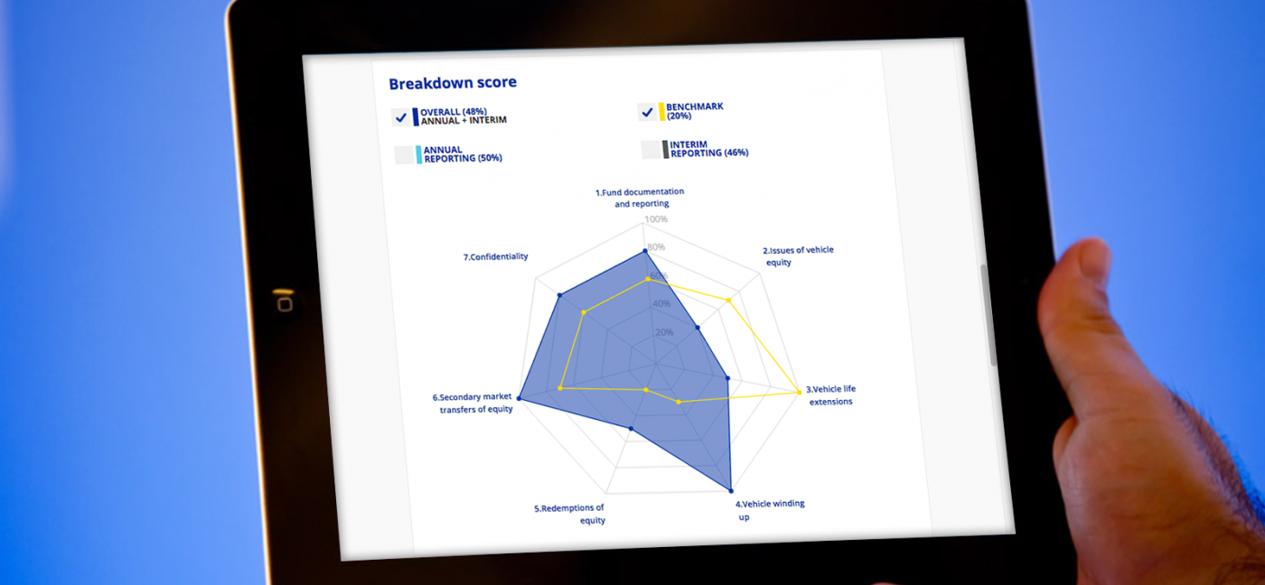 Learn how to align your vehicle with INREV Guidelines – New demo video ...