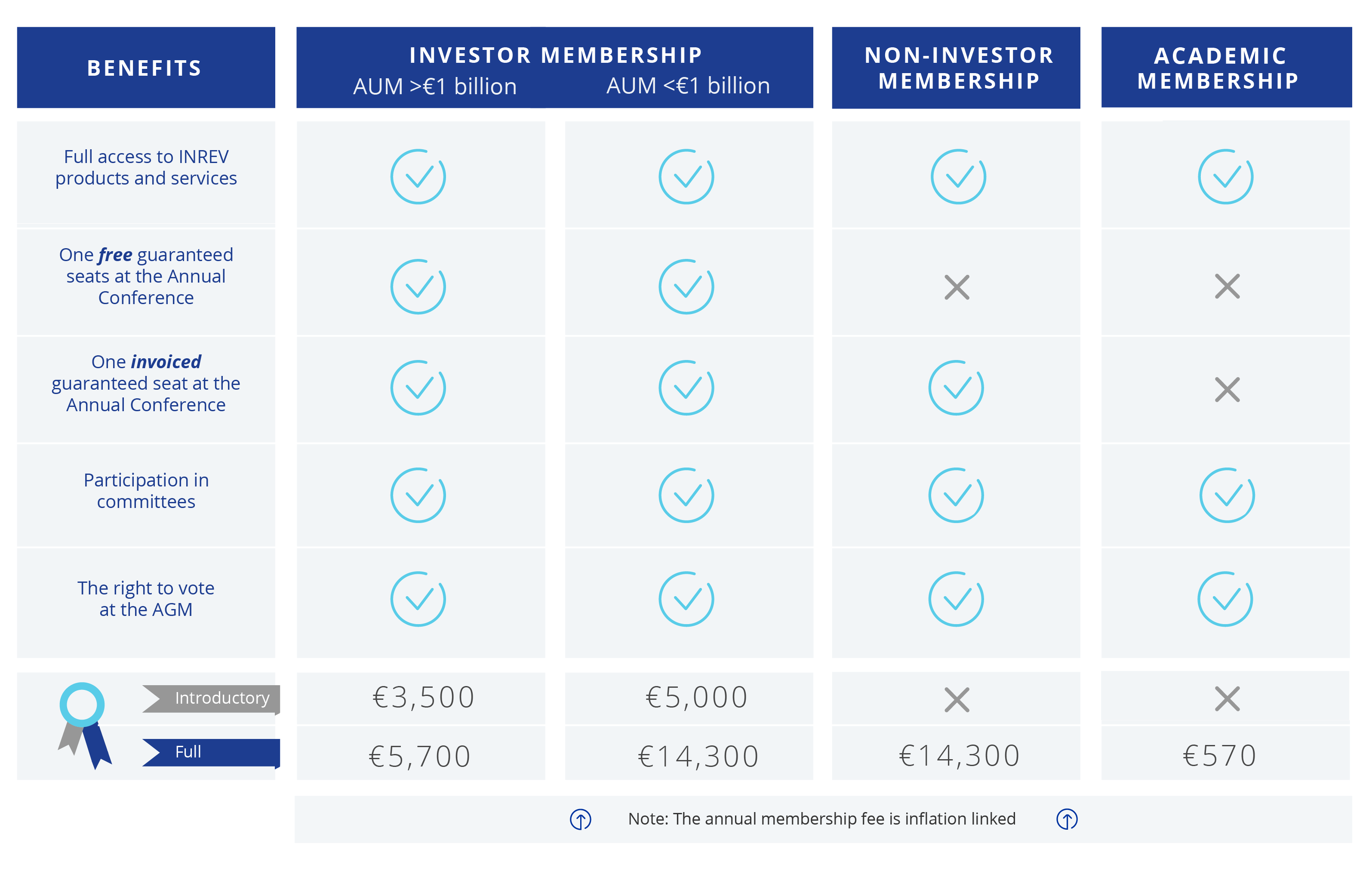 Become a member - INREV