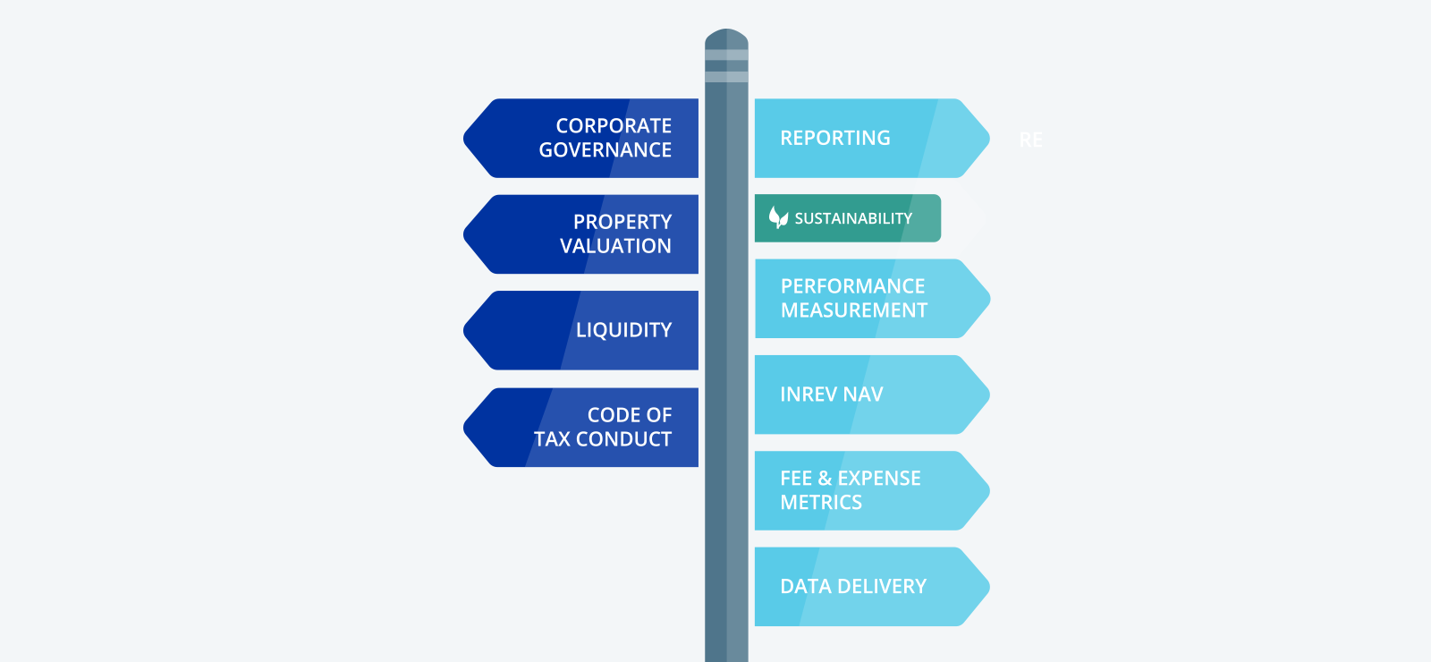 The INREV Guidelines in action | INREV