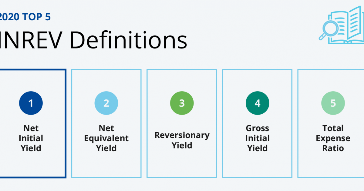 2020 in review: Top 5 INREV Global Definitions | INREV
