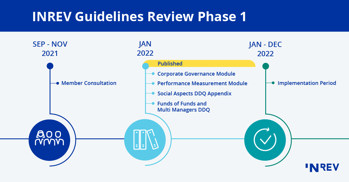 INREV set to launch review of Guidelines – what you need to know | INREV