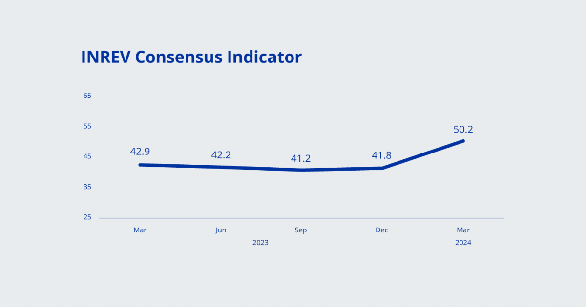 March Consensus Indicator reveals first glimpse of improvement with a ...