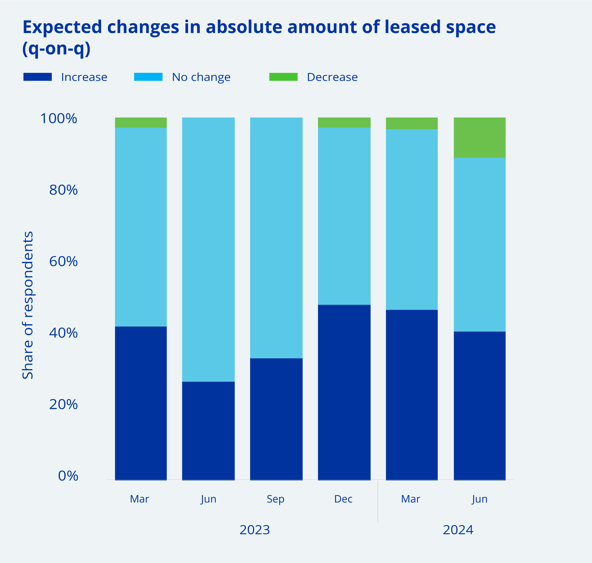 Home | INREV European Investors in Non-Listed Real Estate
